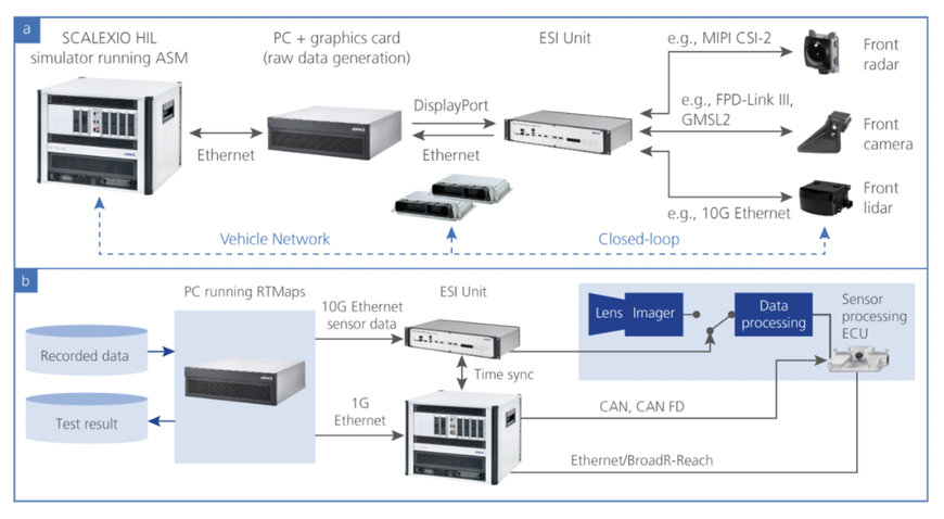 DSPACE: ENVIRONMENT SENSOR INTERFACE UNIT EINSPEISUNG DIGITALER DATEN IN KAMERA-, RADAR- UND ...
